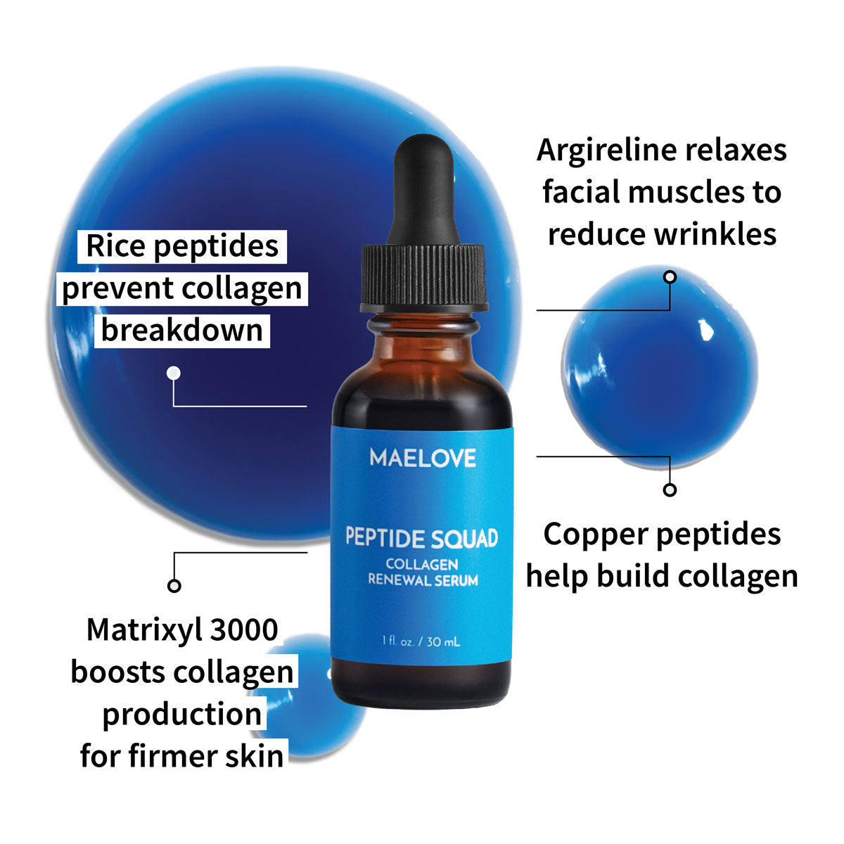 Peptide Squad, Multi-action collagen copper peptide renewal serum ...